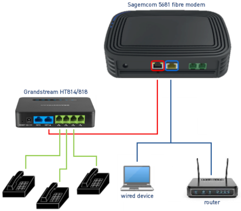 How do I check connections and lights for my HT814/818v2 telephone ...